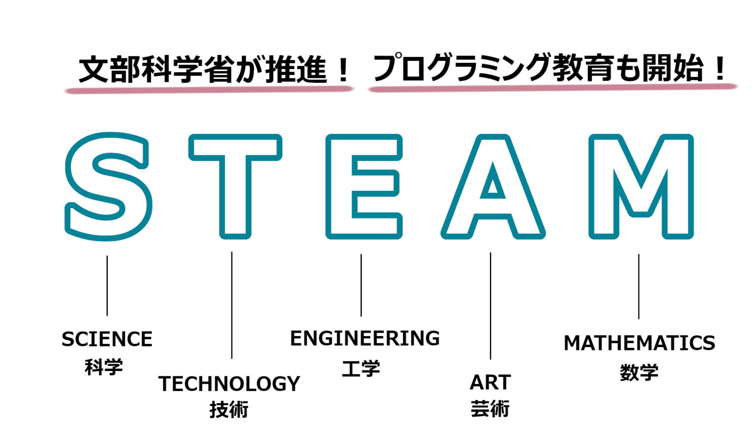 STEAM教育とは？簡単にわかりやすく解説！文部科学省が推進 | STEAM LEARN